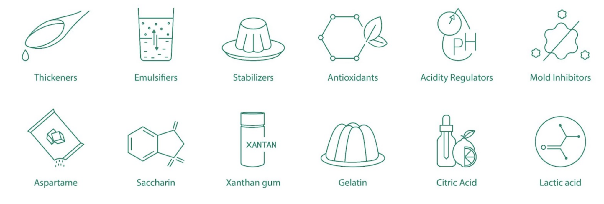 The Science Behind Effective Shampoo Formulations: Chemical ...